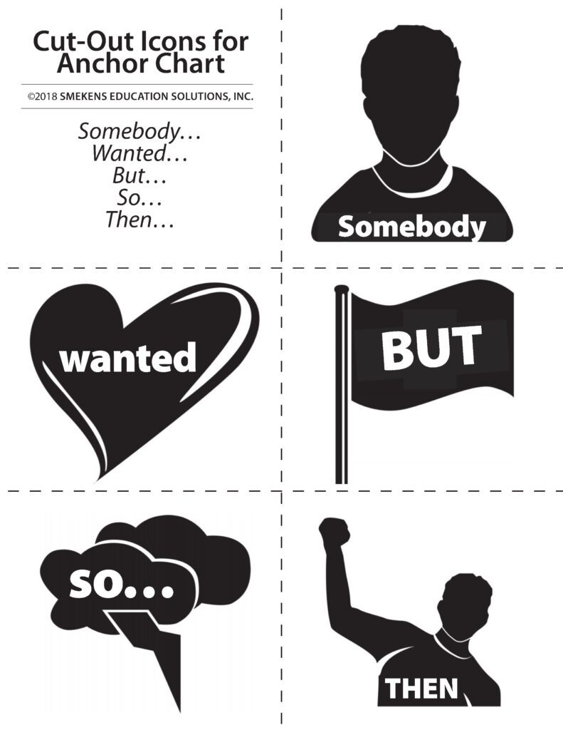 Summarize Stories with Somebody, Wanted, But, So, Then