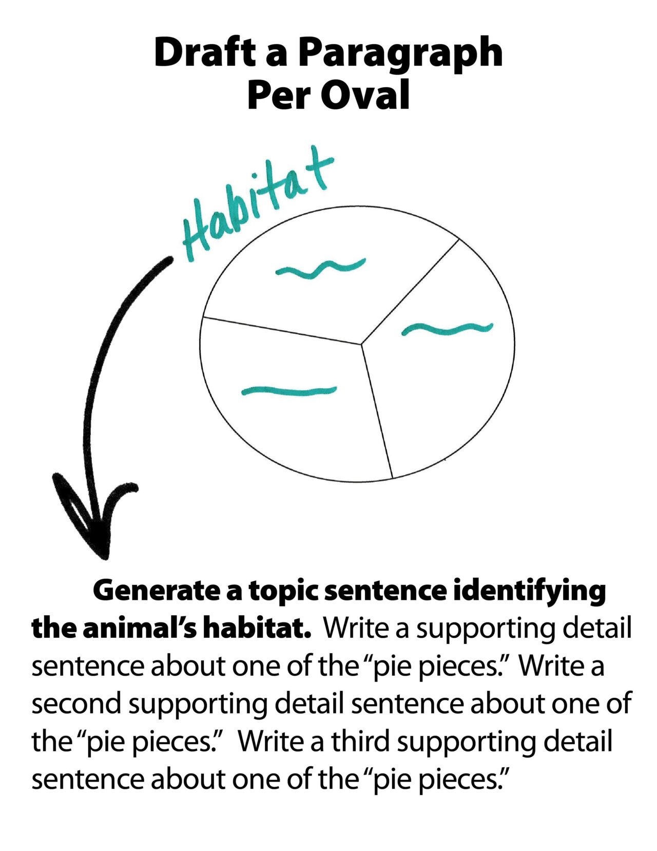 Track main ideas and details within a Dissected Web