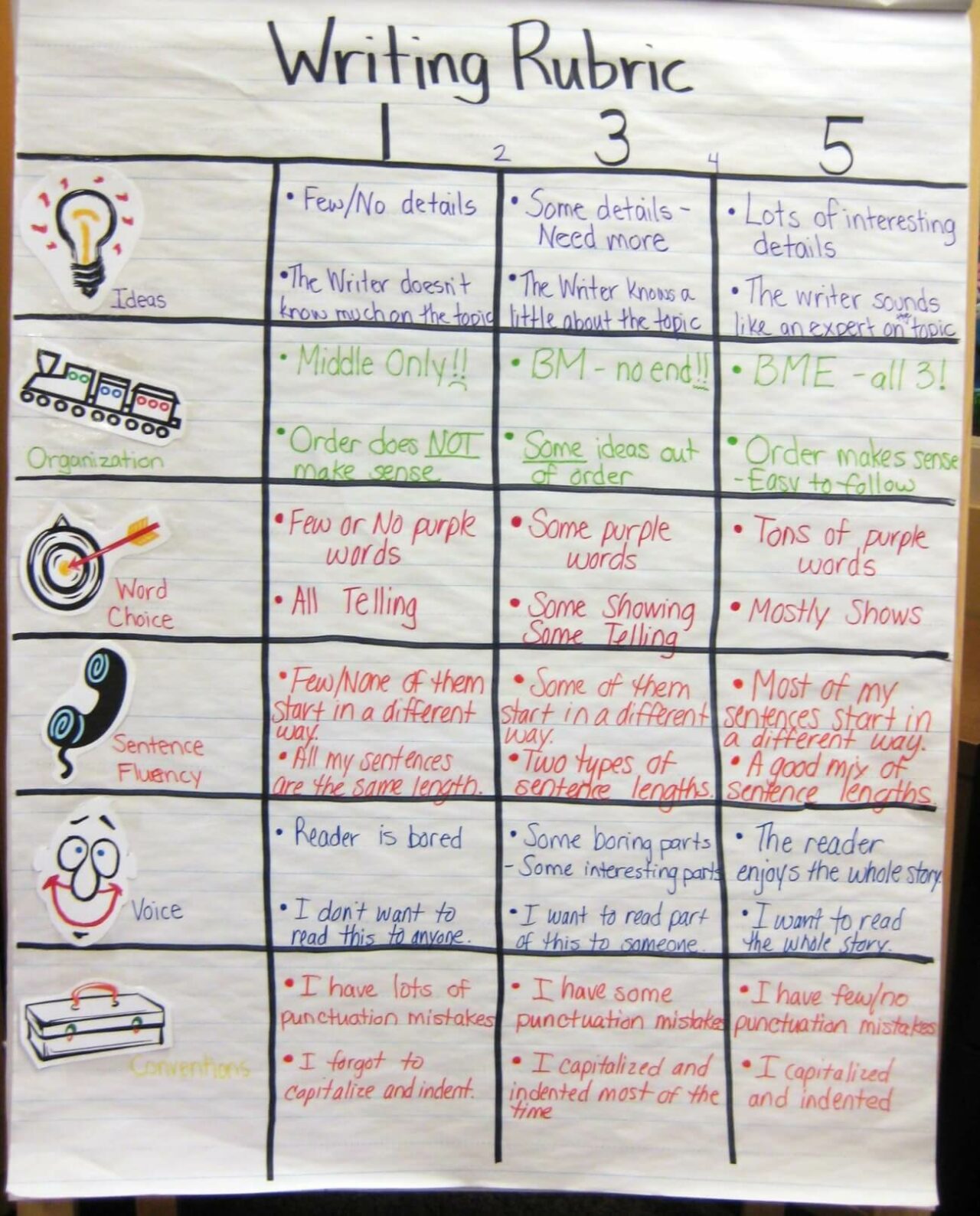 Build kid-friendly writing rubrics | Smekens Education