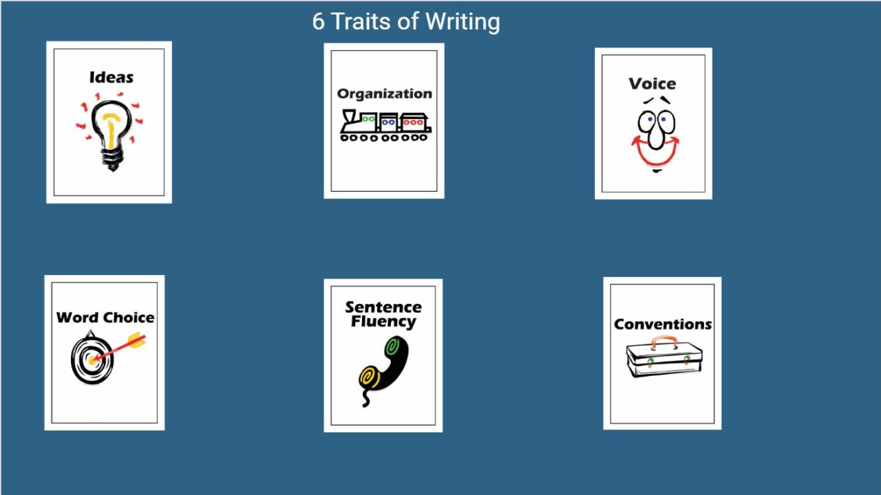Track writing skills with a yearlong 6-Traits bulletin board