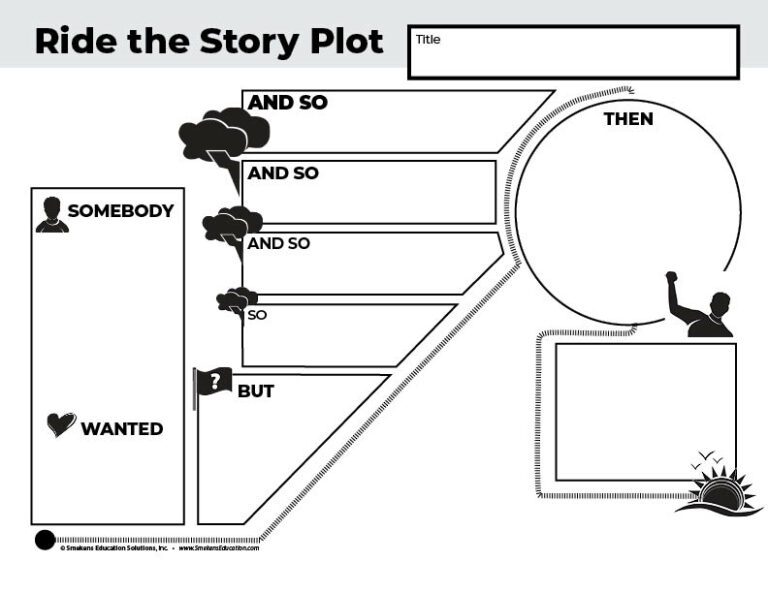 Summarize Stories with Somebody, Wanted, But, So, Then