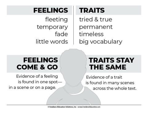 Clarify character traits versus feelings | Smekens Education