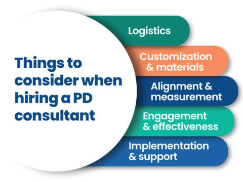 33 Questions to ask before hiring a teacher PD consultant